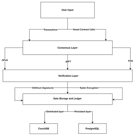 Hcx Whitepaper Hashcashconsultants
