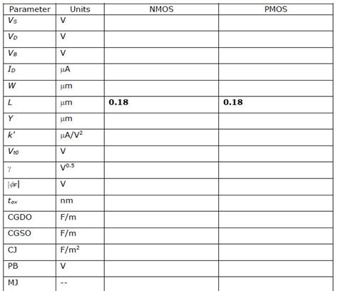 Solved Use The Tsmc 0 18 Um Process Parameters Below For