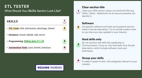 ETL Tester Resume Examples For Resume Worded