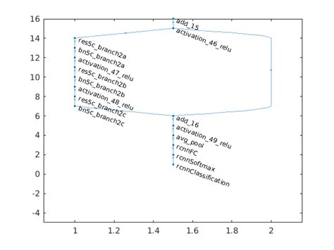 Create R Cnn Object Detection Network Matlab And Simulink