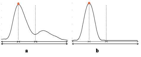 One Segment Of Ppg Signal Download Scientific Diagram