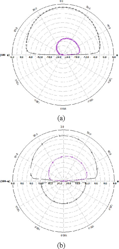 figure 1 from mutual coupling reduction between microstrip patch