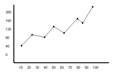 Six Steps To Wonderful Graphs