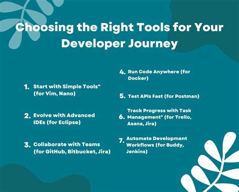 digigenhub on linkedin softwaredevelopment developertools