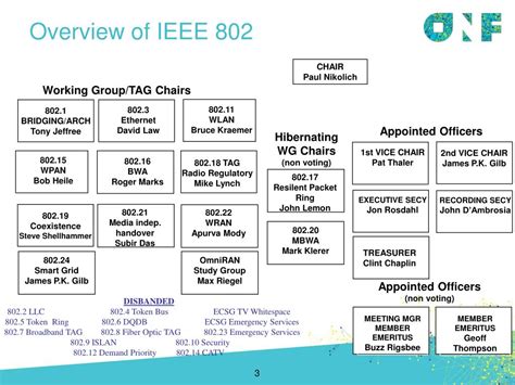 Ppt Ieee 802 Wireless Use Cases Wireless And Mobility Dg Dcn 16 14 0020