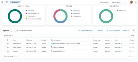 Wazuh Agent Installation Guide · Wazuh Documentation