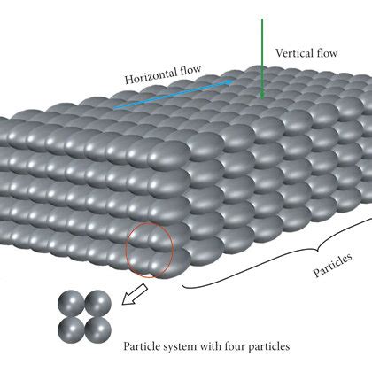 Overall Distribution Of Soil Particles The Figure Mainly Shows The Download Scientific Diagram