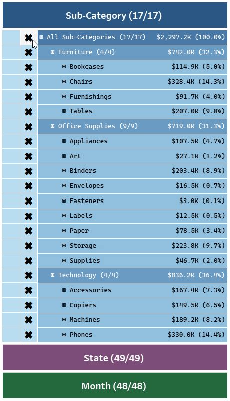 How To Build A Hierarchy Filter In Tableau Part 3 Of 3 Phdata