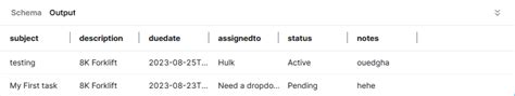 Left Join Weird Behavior Queries And Resources Retool Forum