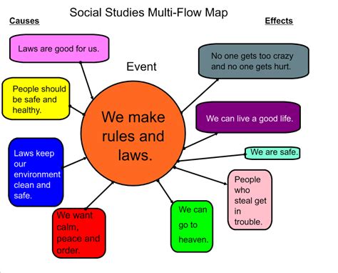 Multi Flow Map Template