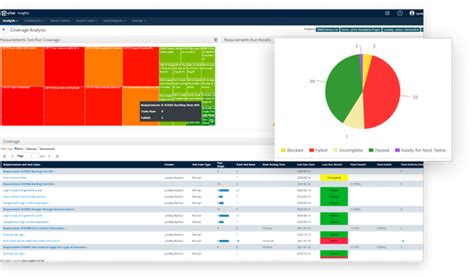 Soluciones Unificadas De Gestión De Pruebas Qtest Tricentis