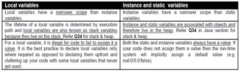 Difference B W A Static Variable And An Instance Variable JAVA Programming