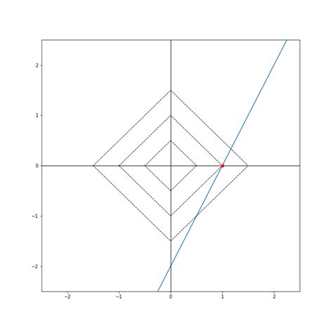 Pandas How To Make A Dropdown Box In A Bar Chart Python Plotly Stack Overflow