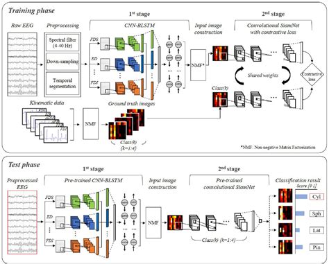 Figure 1 From Neurograsp Real Time Eeg Classification Of High Level