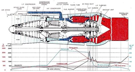 Ansys Cfx Gas Turbine Combustor Computational Fluid Dynamics Is The