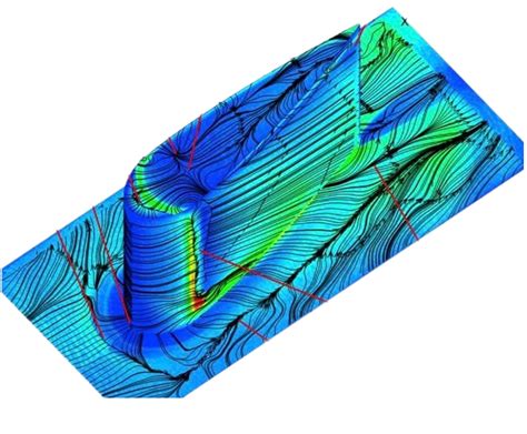 global skin friction from psp and tsp issi