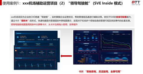 小白都会的数据可视化大屏搭建速来学习 华为云开发者联盟 博客园