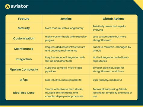 Choosing Between Pull Vs Push Based Gitops Aviator
