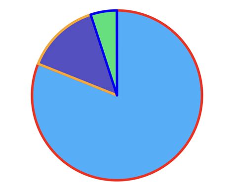 Piechart Strokewidth Not Complete And Legend Svg Support Blazor