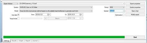 How To Backtest In MetaTrader Strategy Tester