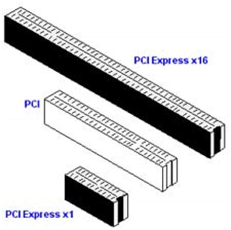 PCI Technologies