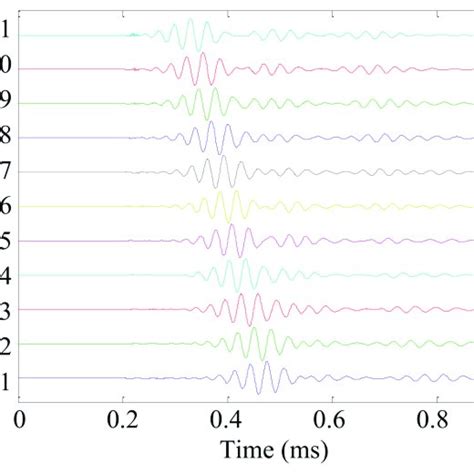 Lamb Wave Received Signal Of The Linear Pzt Sensor Array Download
