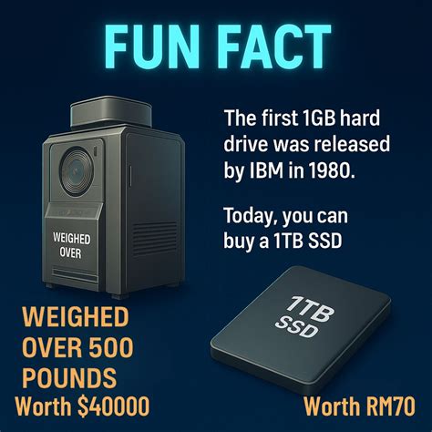 💡 Fun Fact Did You Know Swisspac Resources Sdn Bhd Facebook