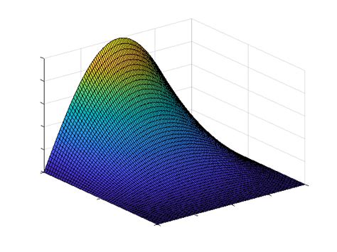 Solution Of The Direct Initial Boundary Value Problem 1 A Exact