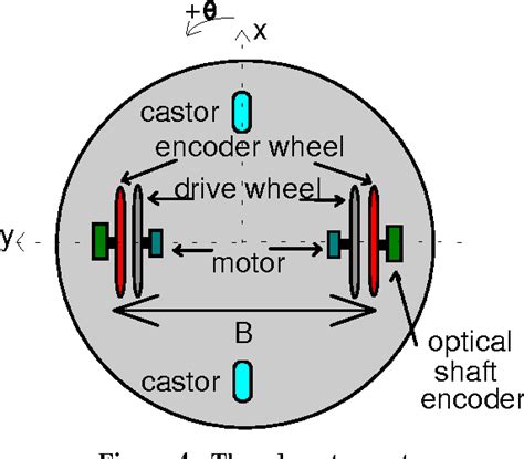 Figure From Mobile Robot Map Building From An Advanced Sonar Array