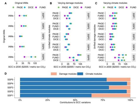清华大学核研院滕飞研究组在全球碳社会成本评估方面取得新进展 知乎