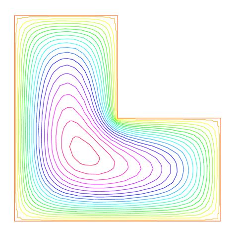 Mesh Generation