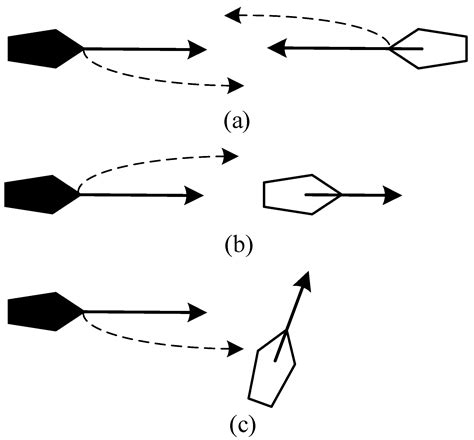 Jmse Free Full Text Collision Avoidance Decision System For Inland Ships Based On Velocity