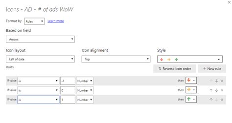 Solved Conditional Formatting In Table With Measure And D
