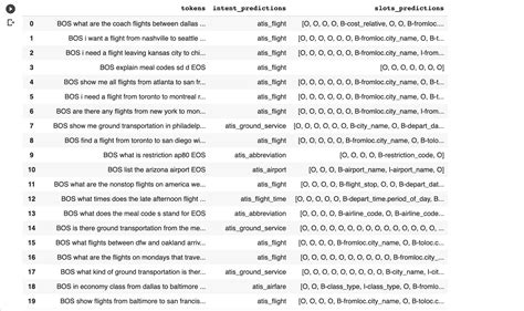 Automated Intent Classification Using Deep Learning