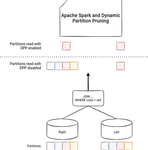 Mastering Pyspark From Configuration To Advanced Data Operations By Ahmed Sayed Dev Genius