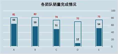 【干货】5分钟学会数据分析方法之【对比分析法】数据统计分析软件功能对比分析法 Csdn博客 【干货】5分钟学会数据分析方法之【对比分析法】数据统计分析软件功能对比分析法 Csdn博客