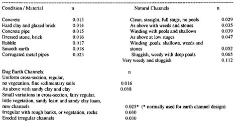Exercise Streamflow Analysis Geos Workbook