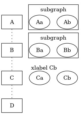 Label Equivalent Of Xlabel For Clusters In Graphviz Stack Overflow