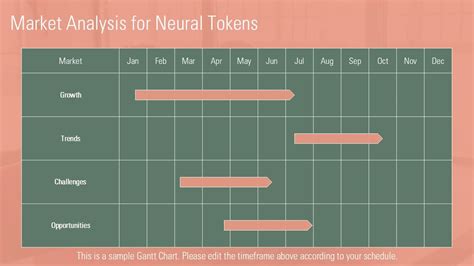 exploring neural tokens the future of digital assets ppt slides st ai ppt example