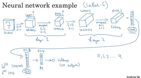 Convolutional Neural Networks Week 1 By Kevin Chiu Codingjourney