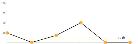 Highcharts Add Plotline Label With Images Stack Overflow