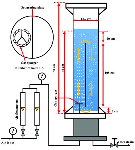 Schematic Diagram Of The Split Plate Airlift Reactor With Air Flow System Download Scientific