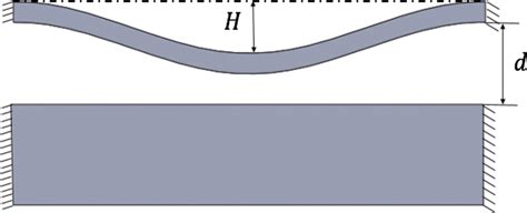 Schematic Of The Curved Microbeam With Straight Substrate Download Scientific Diagram