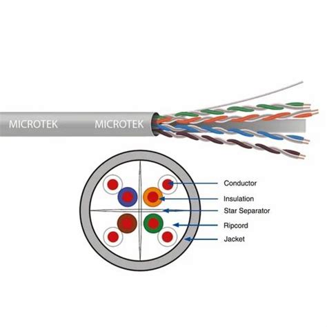 Microtek Lan Cable At Rs 6400 Box Ethernet Cable In New Delhi Id