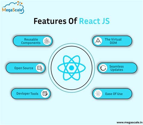 Megascale On Linkedin Reactjs Webdevelopment Reusablecomponents