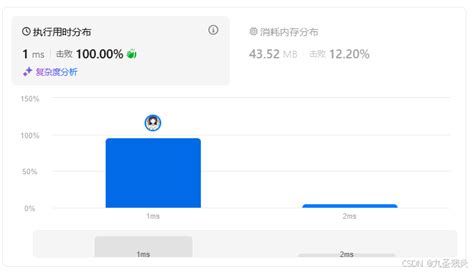 【从零开始的leetcode 算法】2717 半有序排列 Csdn博客