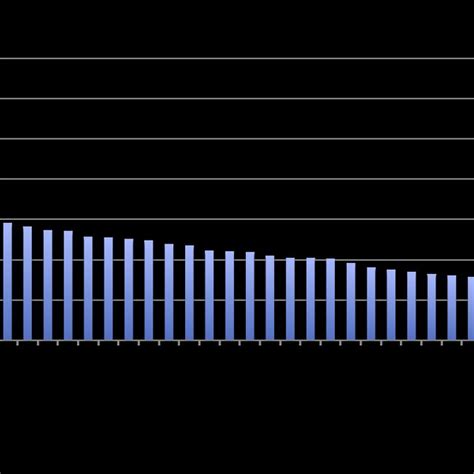 average number of retweets per tweet posted by corporate accounts