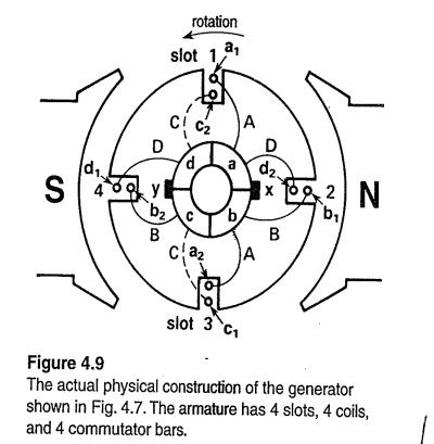 Dc Motor How Does The Commutator Work Right Here