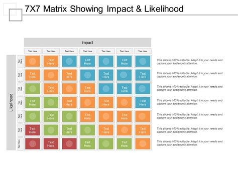 7x7 Matrix Showing Impact And Likelihood | PPT Images Gallery | PowerPoint Slide Show ...