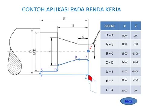 metode program cnc dengan cara manual pptx